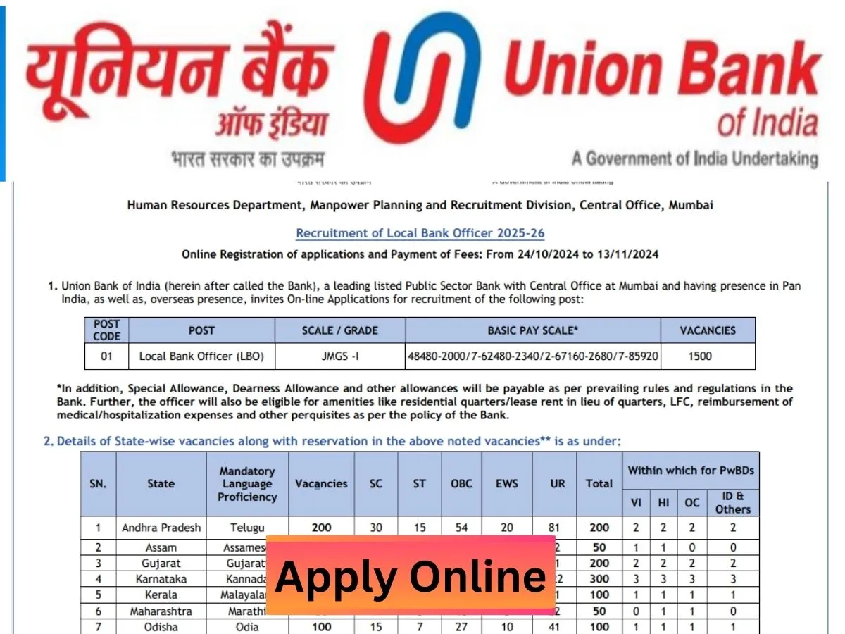 Union Bank of India LBO Vacancy 2024, Check Post Details, Eligibiity ...